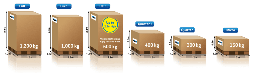 FSW Ltd | United Pallet Network